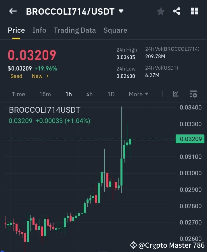 $BROCCOLI714 /USDT – Bullish Breakout Confirmation! 🔥🚀 📈 | Crypto Master 786 on Binance Square
