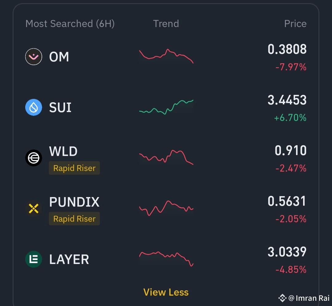 HOTLIST SHOCKER – Which Coin Will Explode Next? Binancians, | Imran Rai ...