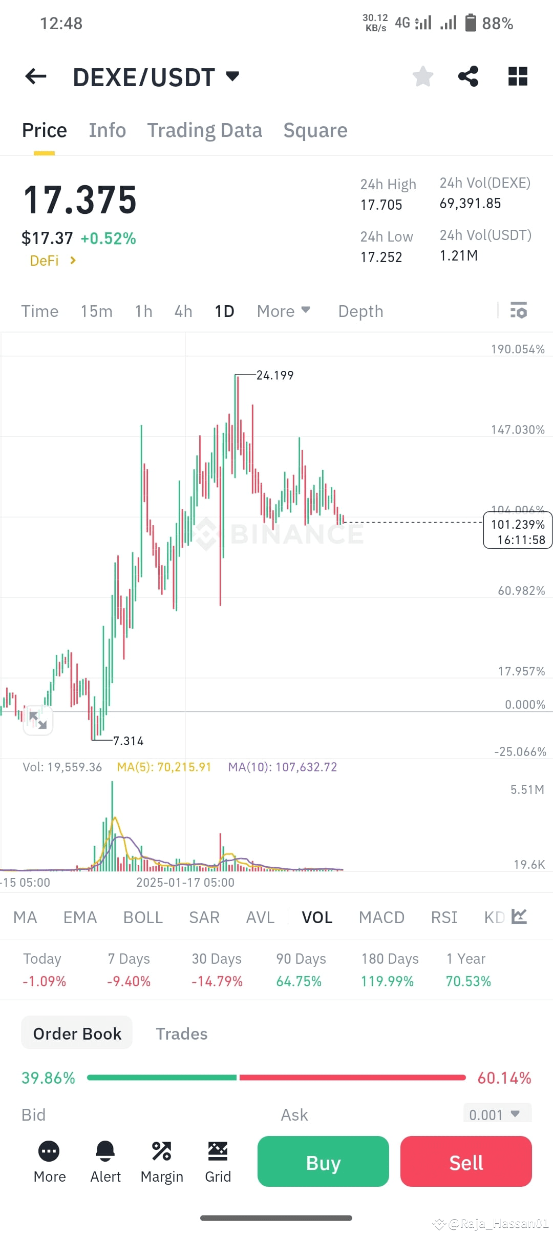 Dexe Price whats your opinion 🙄 $DEXE Dexe coin price | Raja_Hassan01 on Binance Square