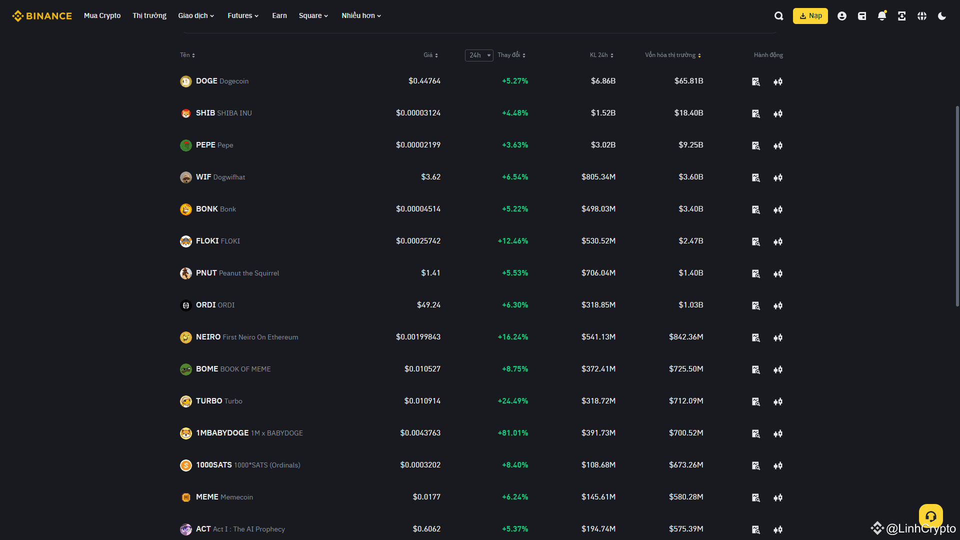 List of Memecoins related to the numbers 69-420. 1. PEPE - | LinhCrypto ...