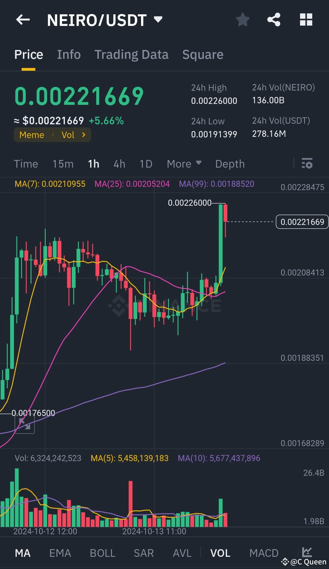 🚀 $NEIRO /USDT – A Bullish Breakout in Play! ⚡ $NEIRO is | C Queen on Binance Square