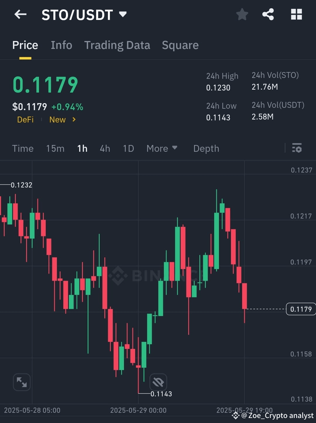 $STO /USDT short trade signal 🚦 🛑 BEARISH SIGNAL EMERGES — | Zoe_Crypto ...