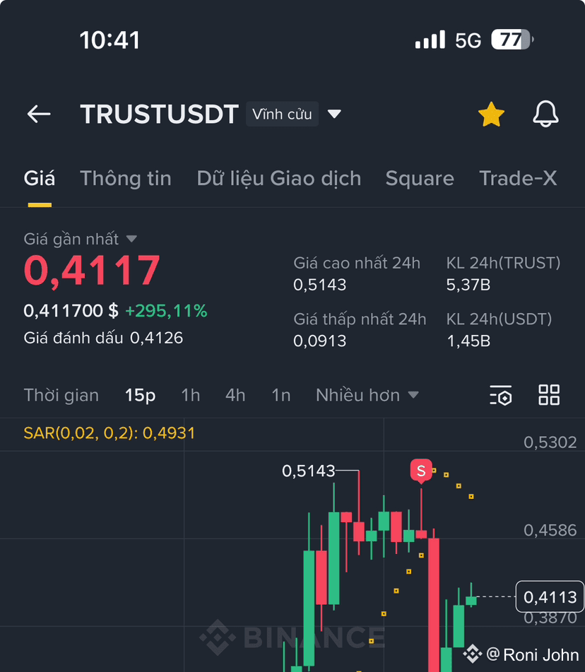 Round 2 SHORT $TRUST • Entry: Around $0.41 - $0.42 • TP: | Roni John 🇻🇳 ...