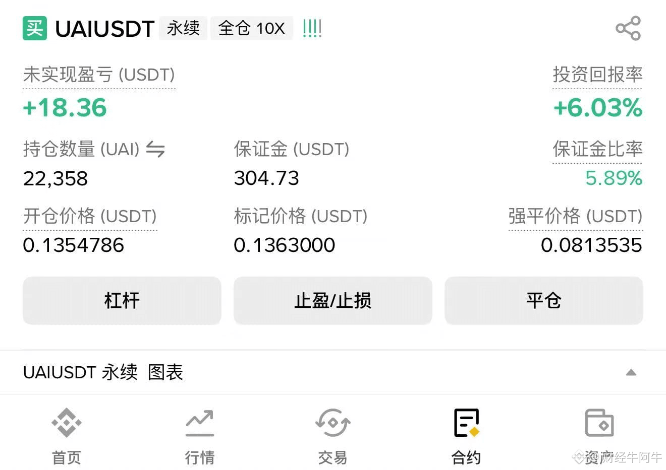 $UAI After the sharp drop, is it a good opportunity to buy | 财经牛阿牛 on ...