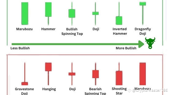 Turn $50 into $1,000 in Just 7 Days: Mastering 5-Minute Candle Patterns ...