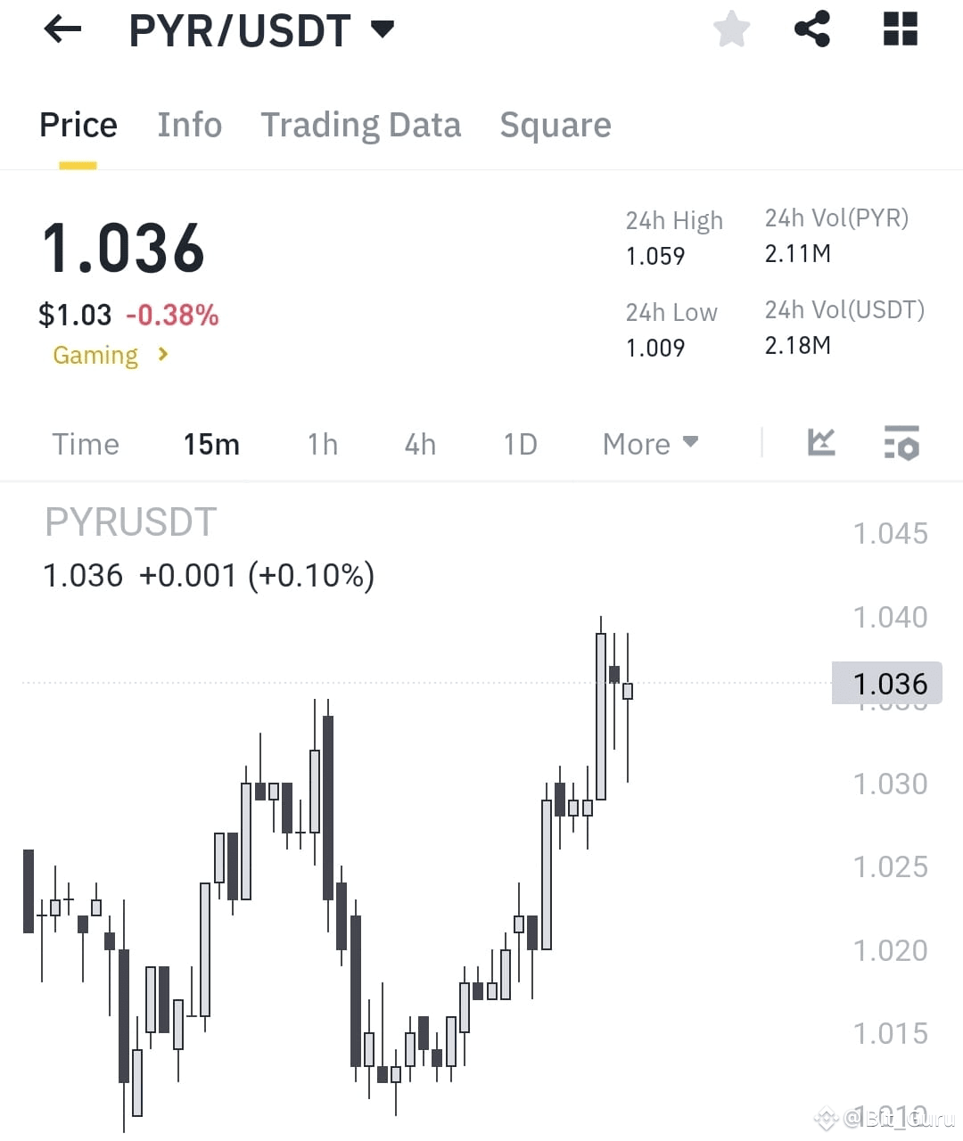🔥 $PYR BULLISH PUSH AFTER CONSOLIDATION! 🎮📊 $PYR is s | Bit_Guru on Binance Square