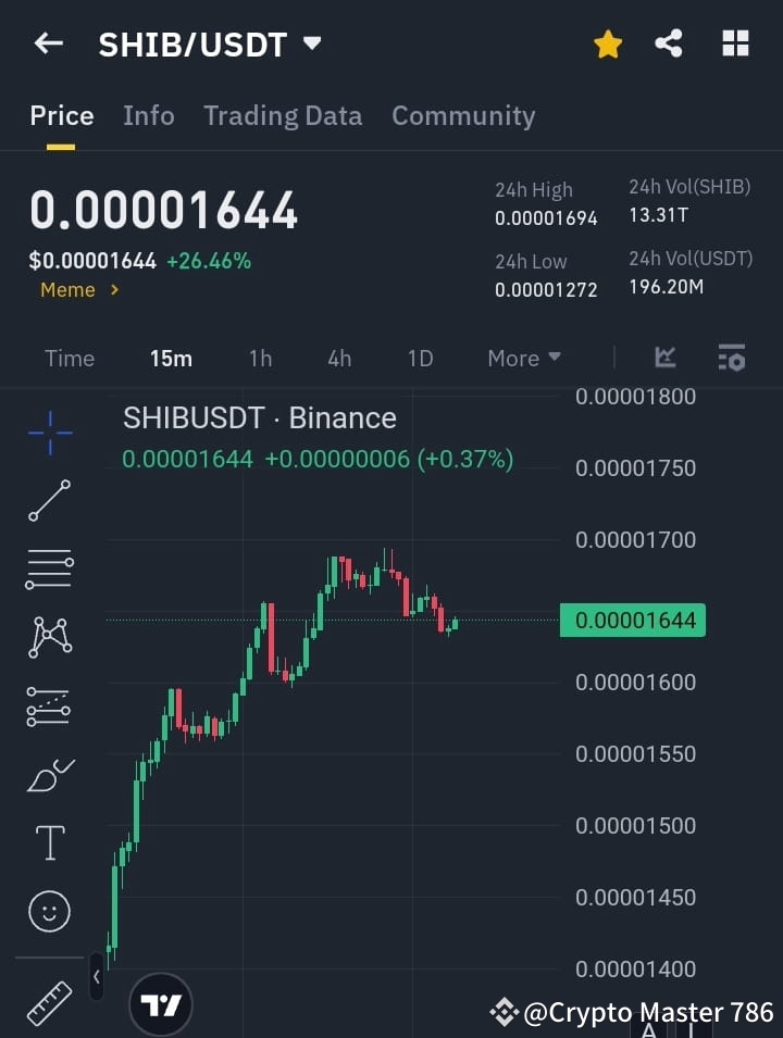 $SHIB /USDT Bullish Trade Setup 🚀 📍 Current Price: $0.000 | Crypto Master 786 on Binance Square