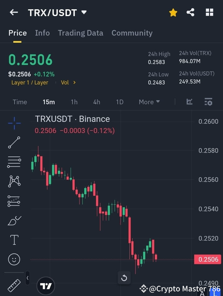 $TRX /USDT Short Trade Signal!🔥 Current Price: $0.2506 Tra | Crypto Master 786 on Binance Square