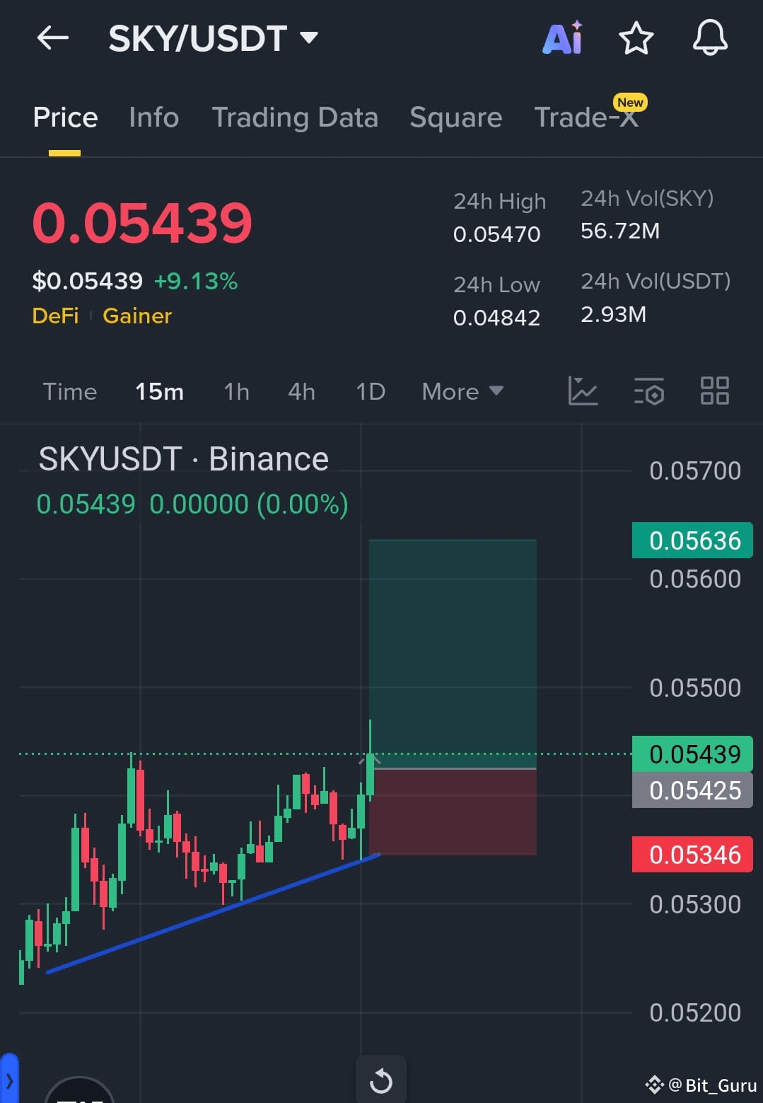$SKY Breakout From Ascending Trendline Trade Setup: Entry: | Bit_Guru ...