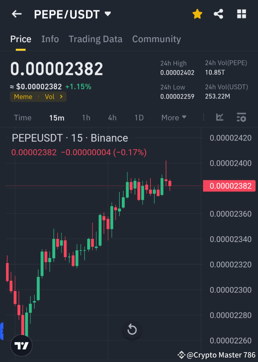 $PEPE 📊 PEPE/USDT Technical Analysis: Eyeing Key Levels f | Crypto Master 786 on Binance Square