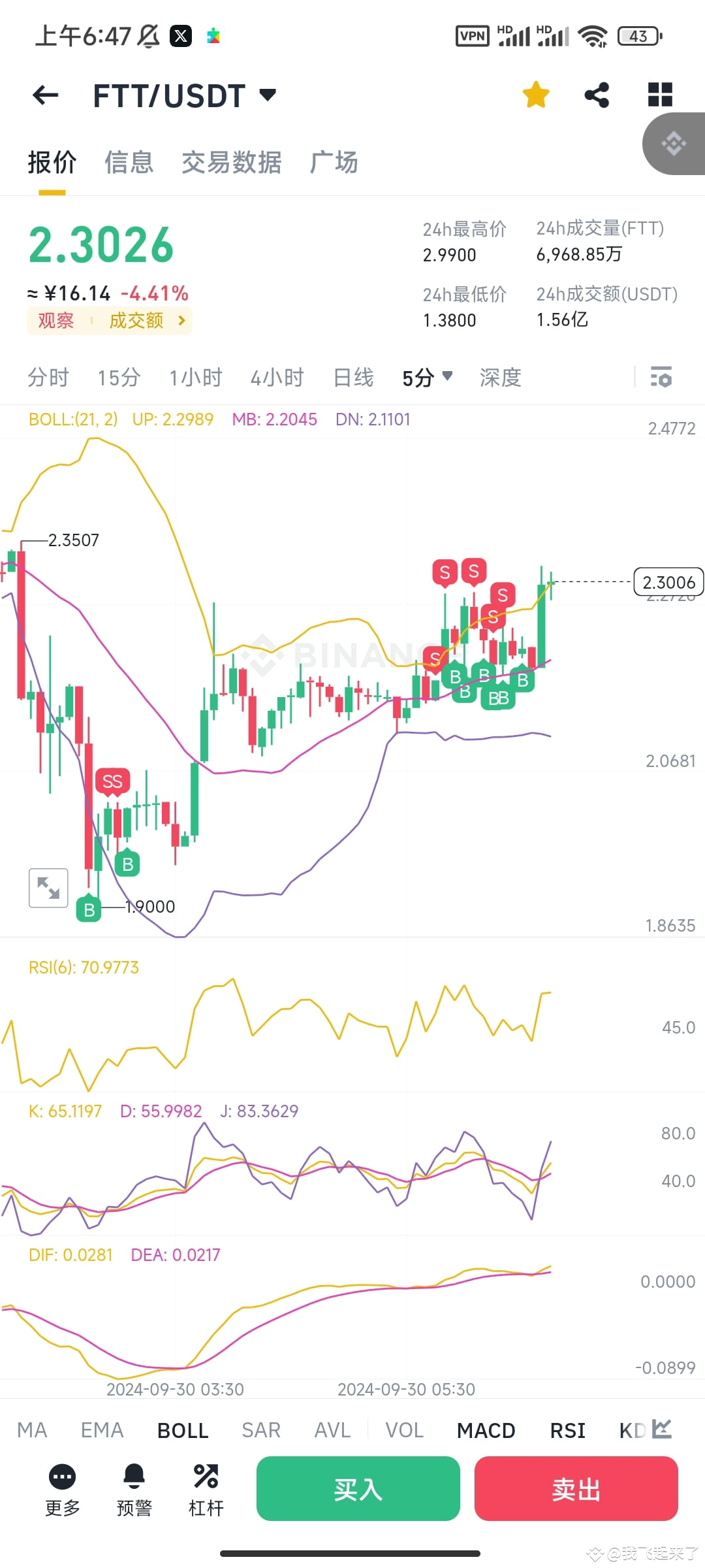 $FTT It feels good. It feels so good. | 我飞起来了 on Binance Square
