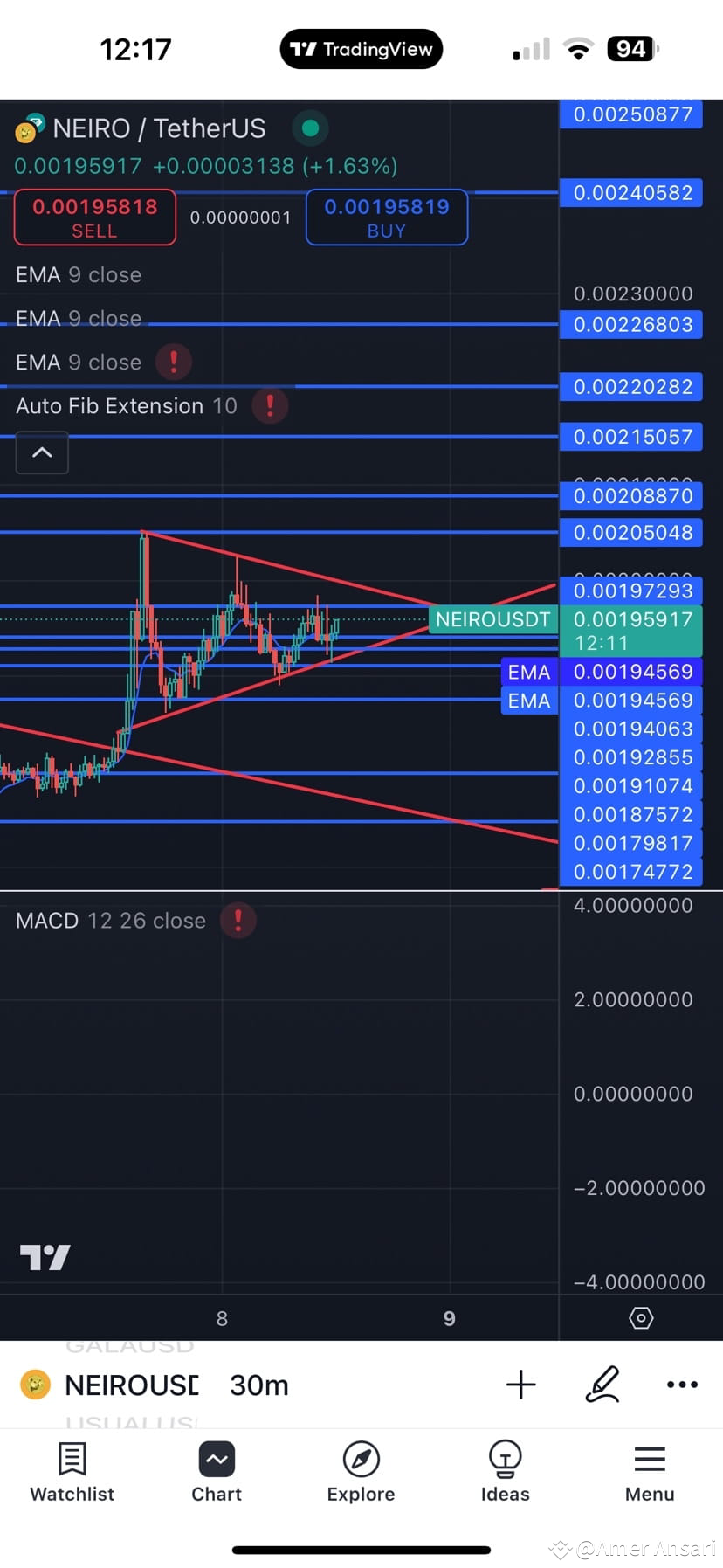 $NEIRO breakout incoming . Neiro ready for big pump ! | Amer Ansari on Binance Square