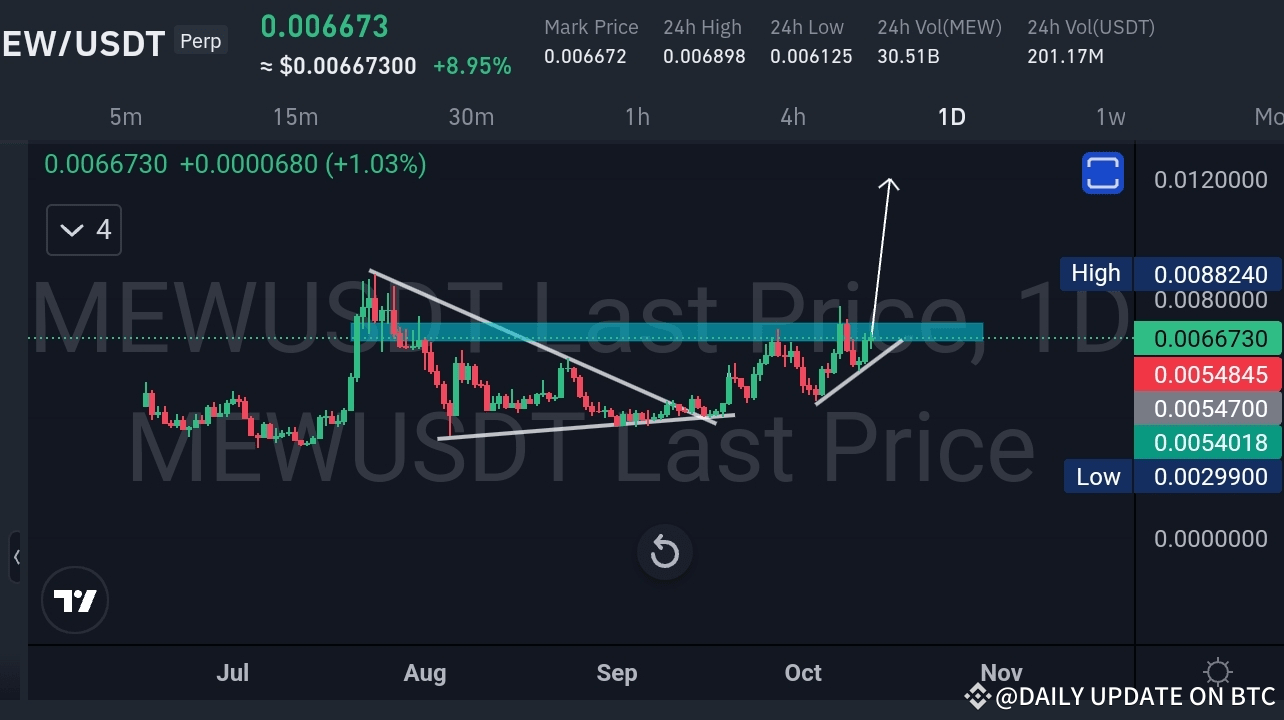 MEW COIN ANALYSIS 🔥🔥👇 BIG PUMP SOON 🔥🔥👇 | DAILY UPDATE ON BTC on ...