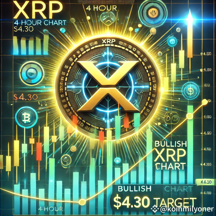 Bullish 4-Hour Chart for XRP; Analyst Expects $4.30 After Br | koinmilyoner on Binance Square
