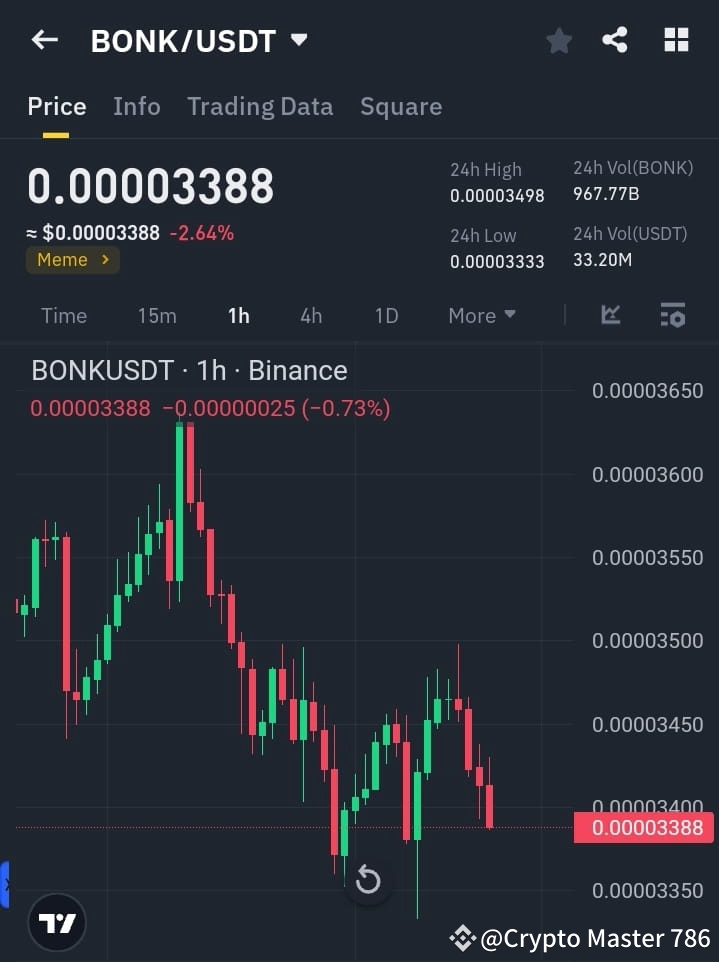 🚀 $BONK /USDT: READY FOR A BREAKOUT? ⚡ The $BONK /USDT pair | Crypto Master 786 on Binance Square