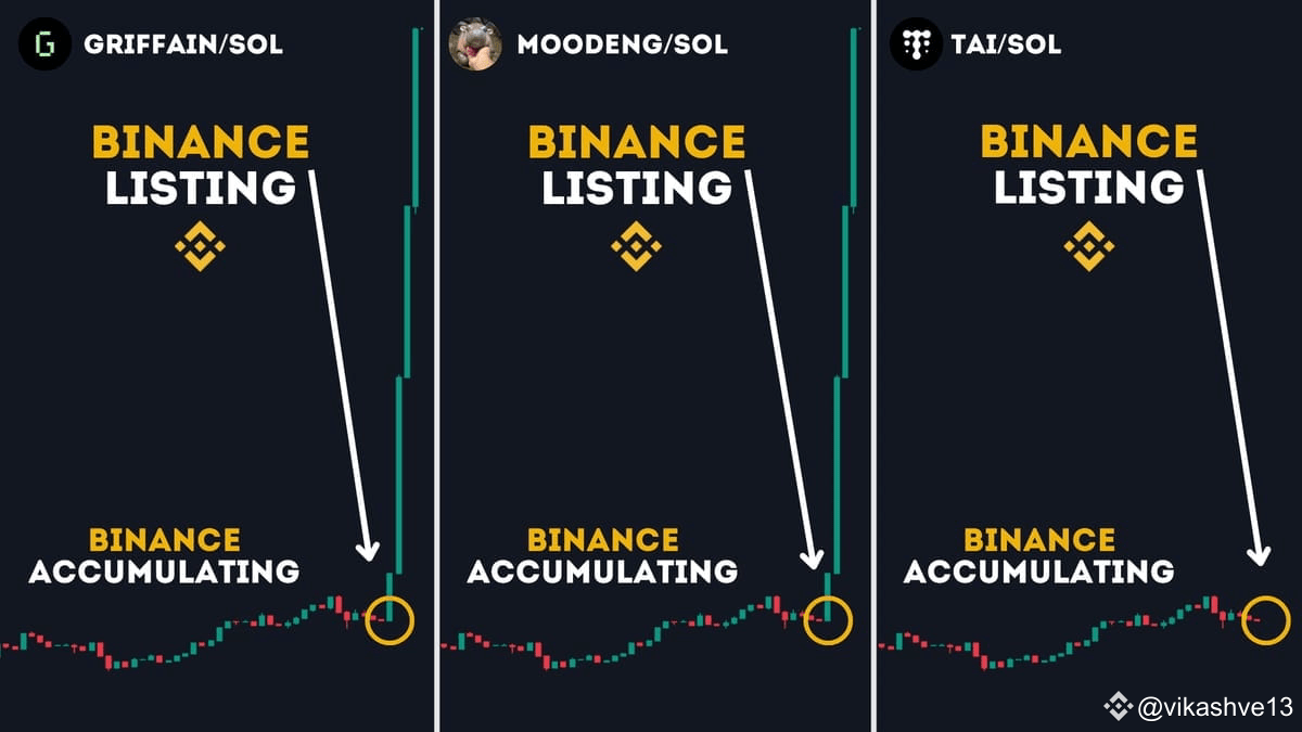 Observed Pattern: Binance's Pre-Listing Performance Data no ...