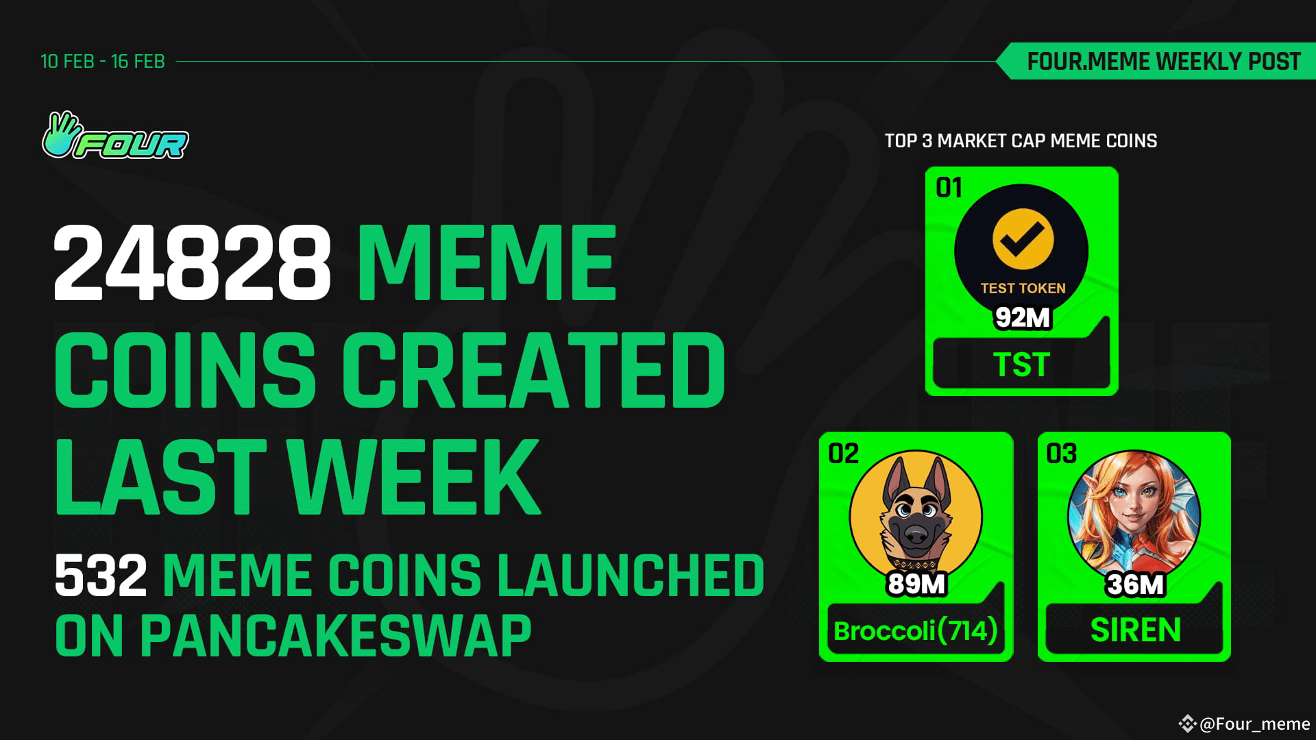 🚀 https://t.co/KWBhSen75S Weekly Update: BNB Chain Meme SZN | Four_meme ...