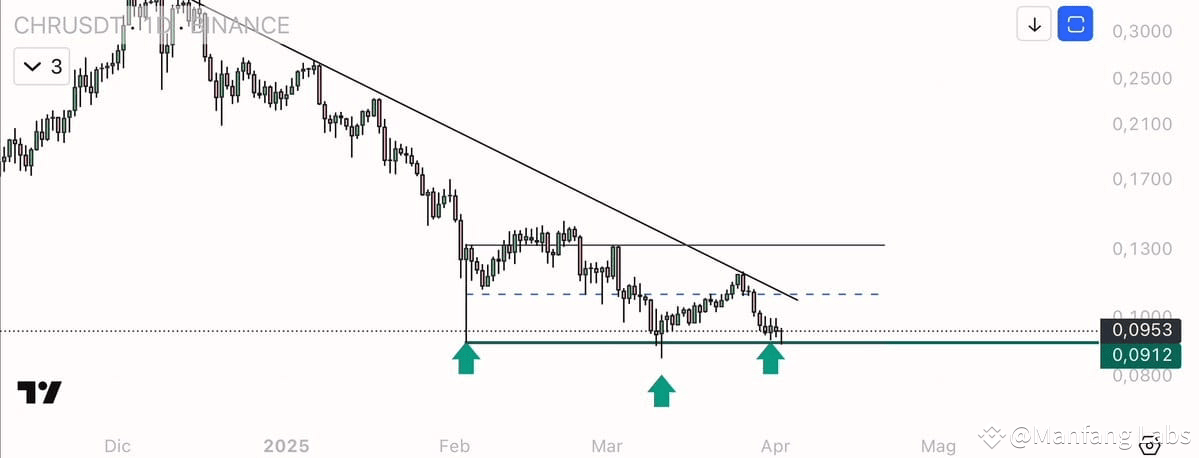 It seems to be forming a three tap on the daily but very ri | Manfang ...