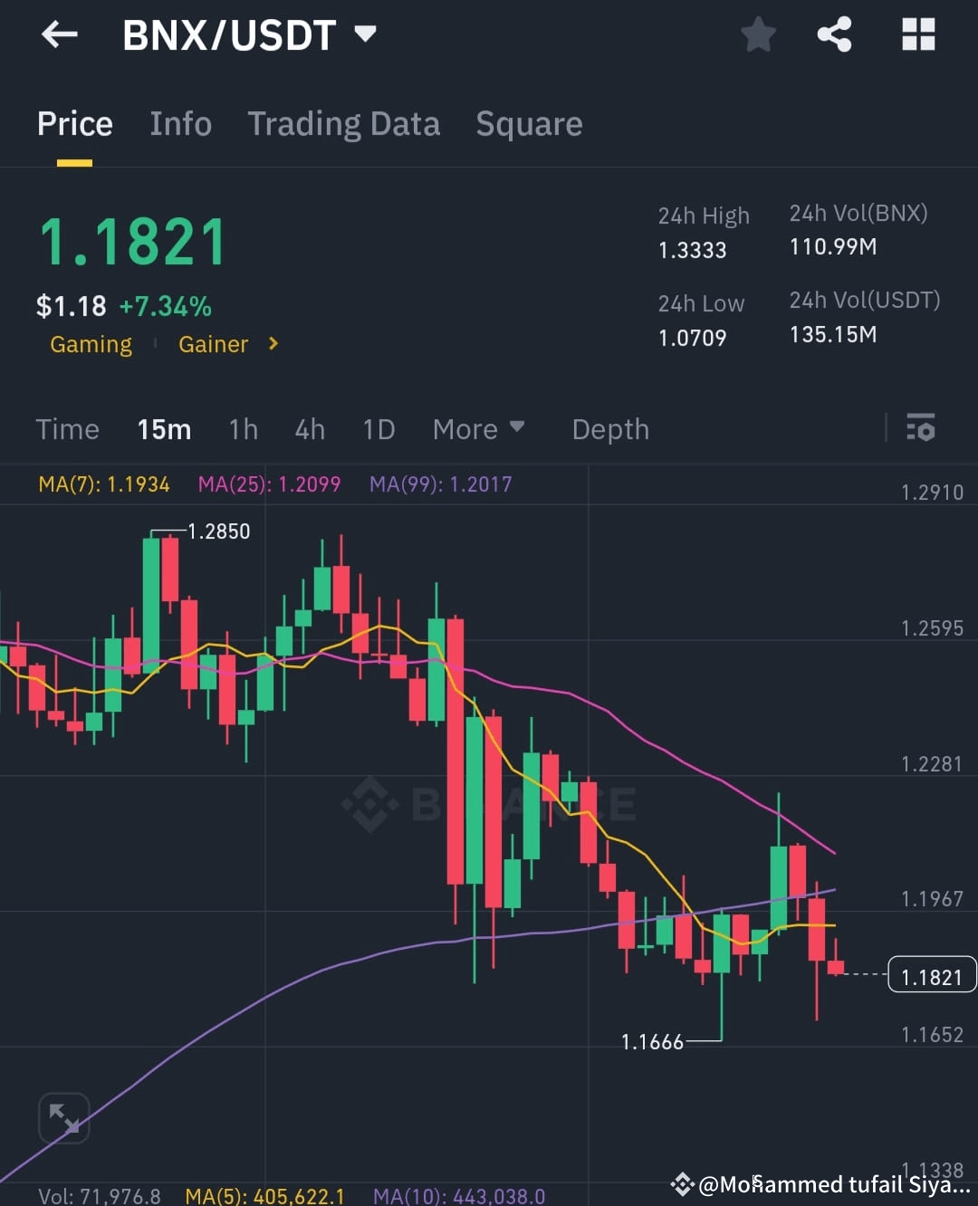 This image shows the Binance trading chart for BNX/USDT, whi | Mohammed ...