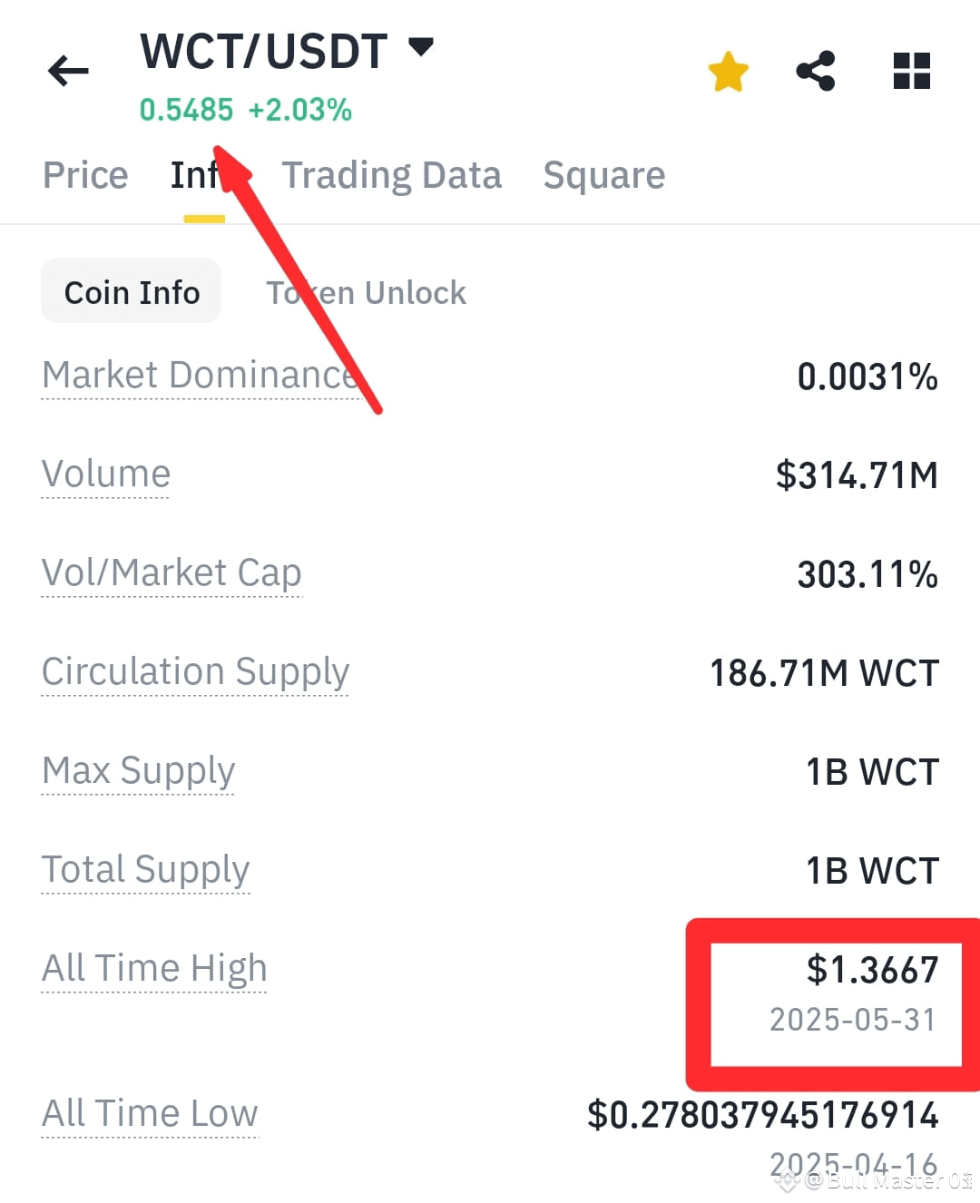 Turn $500 into $1,184+? $WCT Makes It Possible!Let’s break | Bull ...