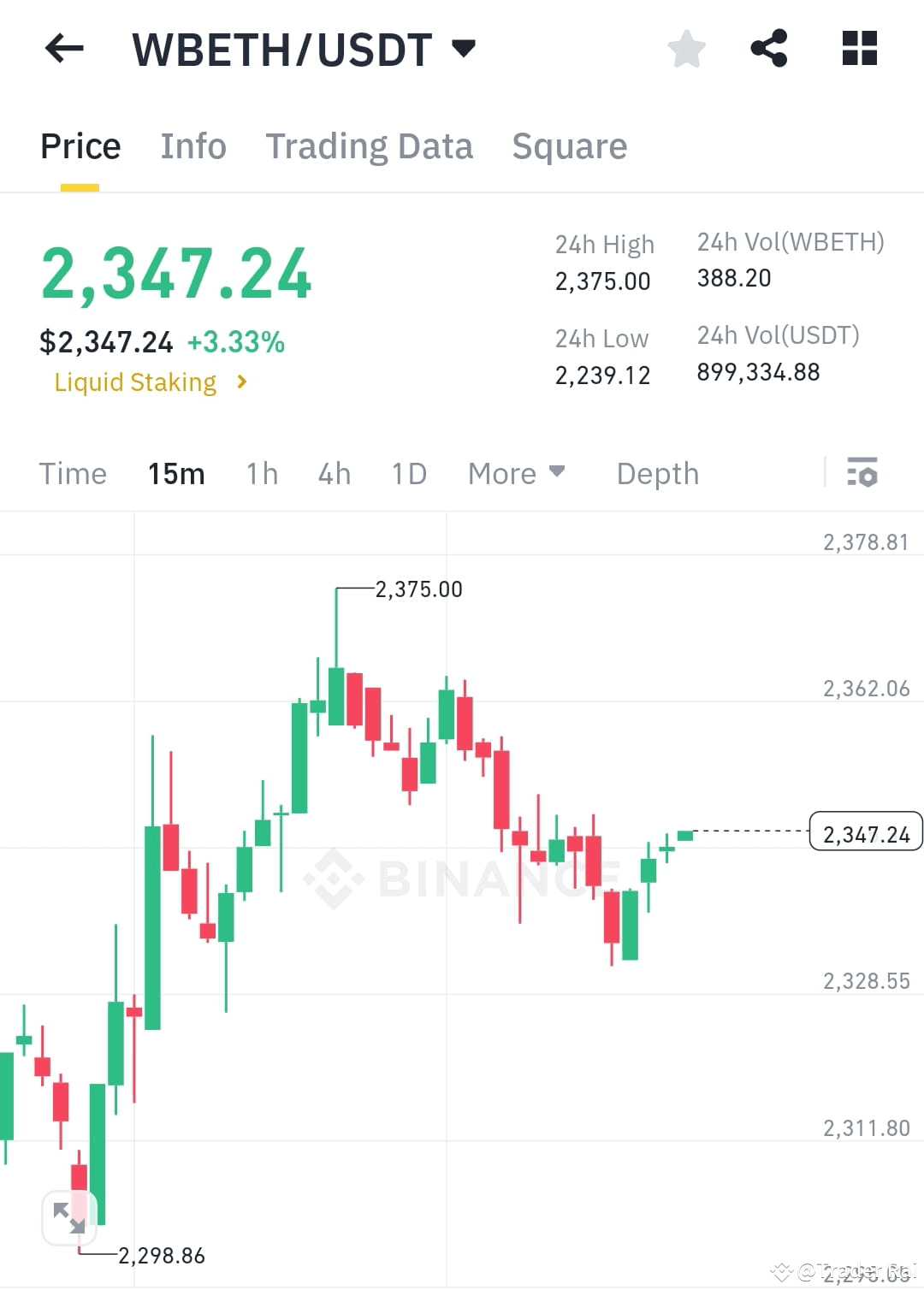 🚀 $WBETH on the Move – Are You Ready for the Next Breakout | Trader Rai on Binance Square