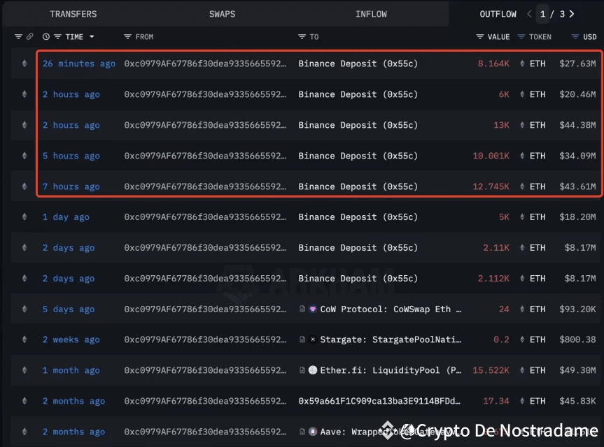 Panic selling by whales: Altcoins may hit the | Crypto De Nostradame on Binance Square