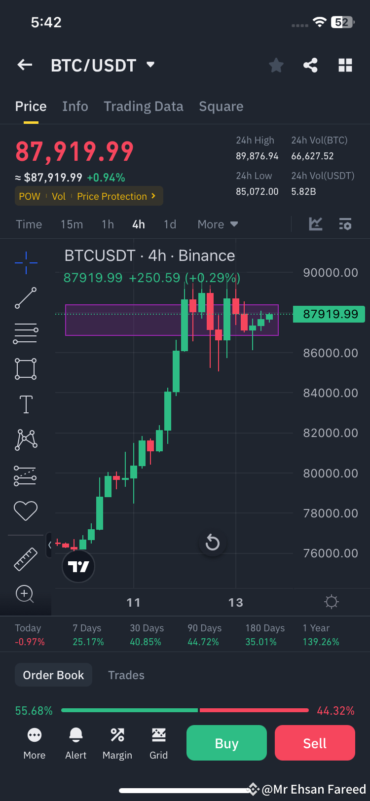 📈 $BTC /USDT Analysis $BTC is trading within a key range, | Mr Ehsan Fareed on Binance Square