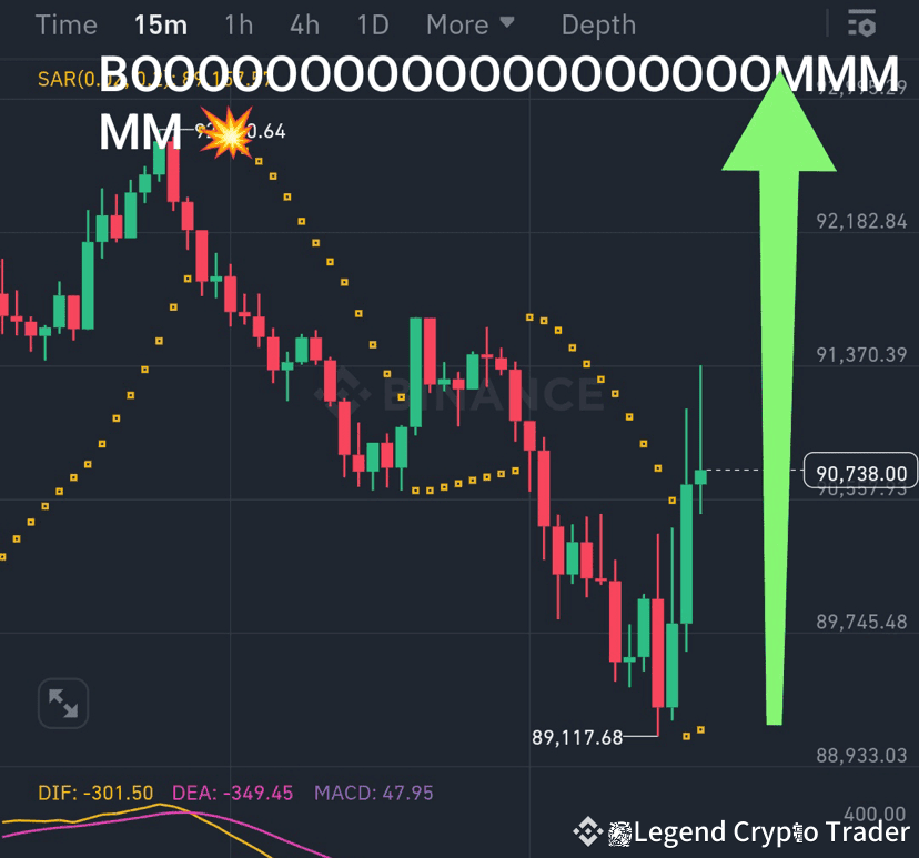 ‼️🚨🚀$BTC Is Bitcoin gearing up for a major surge?🚀⭕️ | Legend Crypto Trader on Binance Square