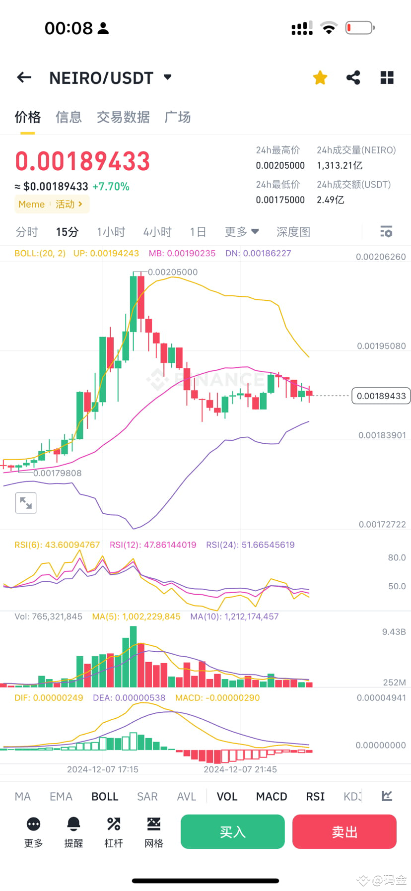 $NEIRO NEIRO Volatility Defense Strategy——— In the last rou | 码金 on ...