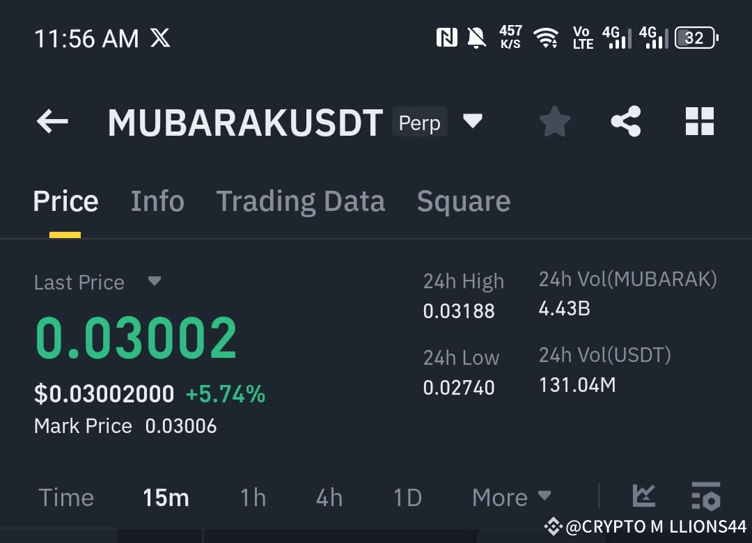 FUTURE LONG SIGNAL ALERT🚨$MUBARAK COIN NAME :$MUBARAK | CRYPTO ...