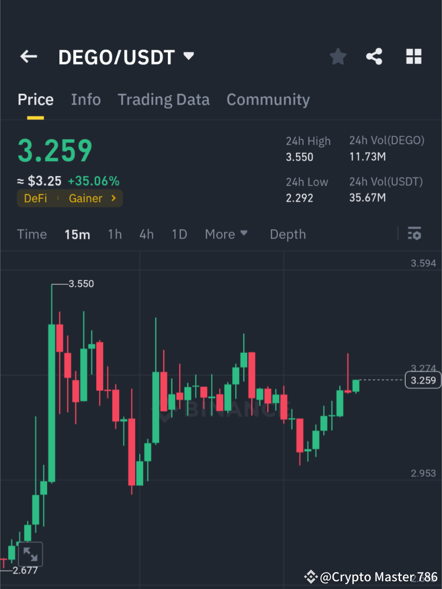 $DEGO 📉 DEGO/USDT Technical Analysis: Key Levels and Trad | Crypto Master 786 on Binance Square