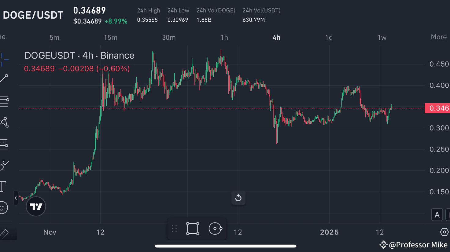 Why You Need to Invest Now Your All Savings in $DOGE!!! | Professor ...