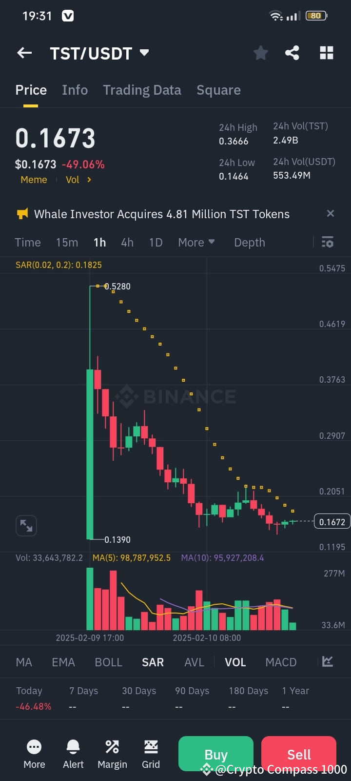 🚀 $TST is Ready for a Massive Comeback! Don't Miss Out! 🔥 | Crypto ...