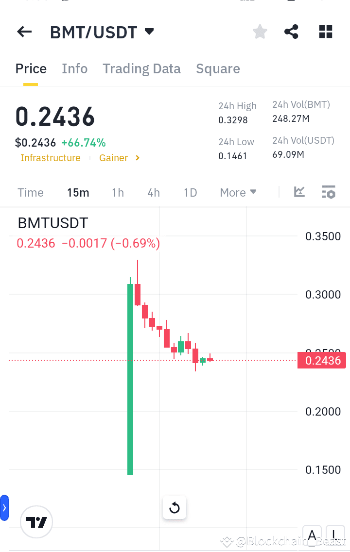 🚨 $BMT /USDT Short Trade Setup – Overextended Pump 🚨 📉 C | Blockchain_Beast on Binance Square