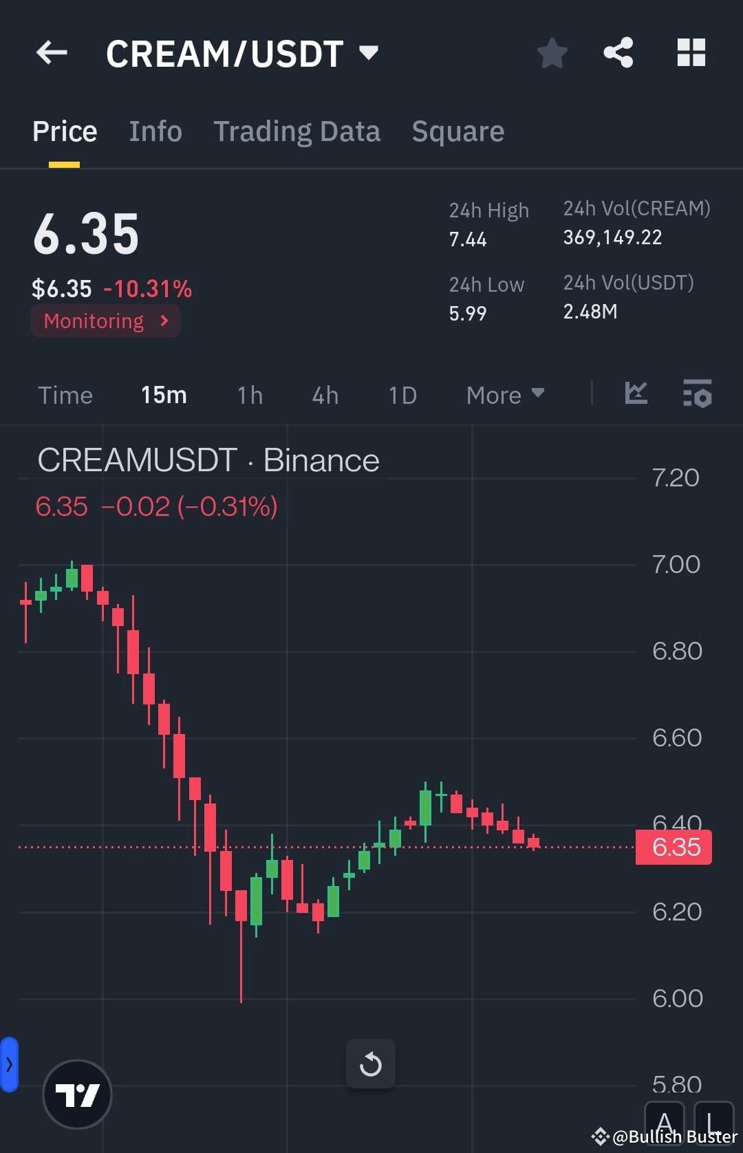 $CREAM /USDT Short Trade Signal!🔥💯 ⚠️ Hurry Up! Take Prof | AlphaAnalyst on Binance Square