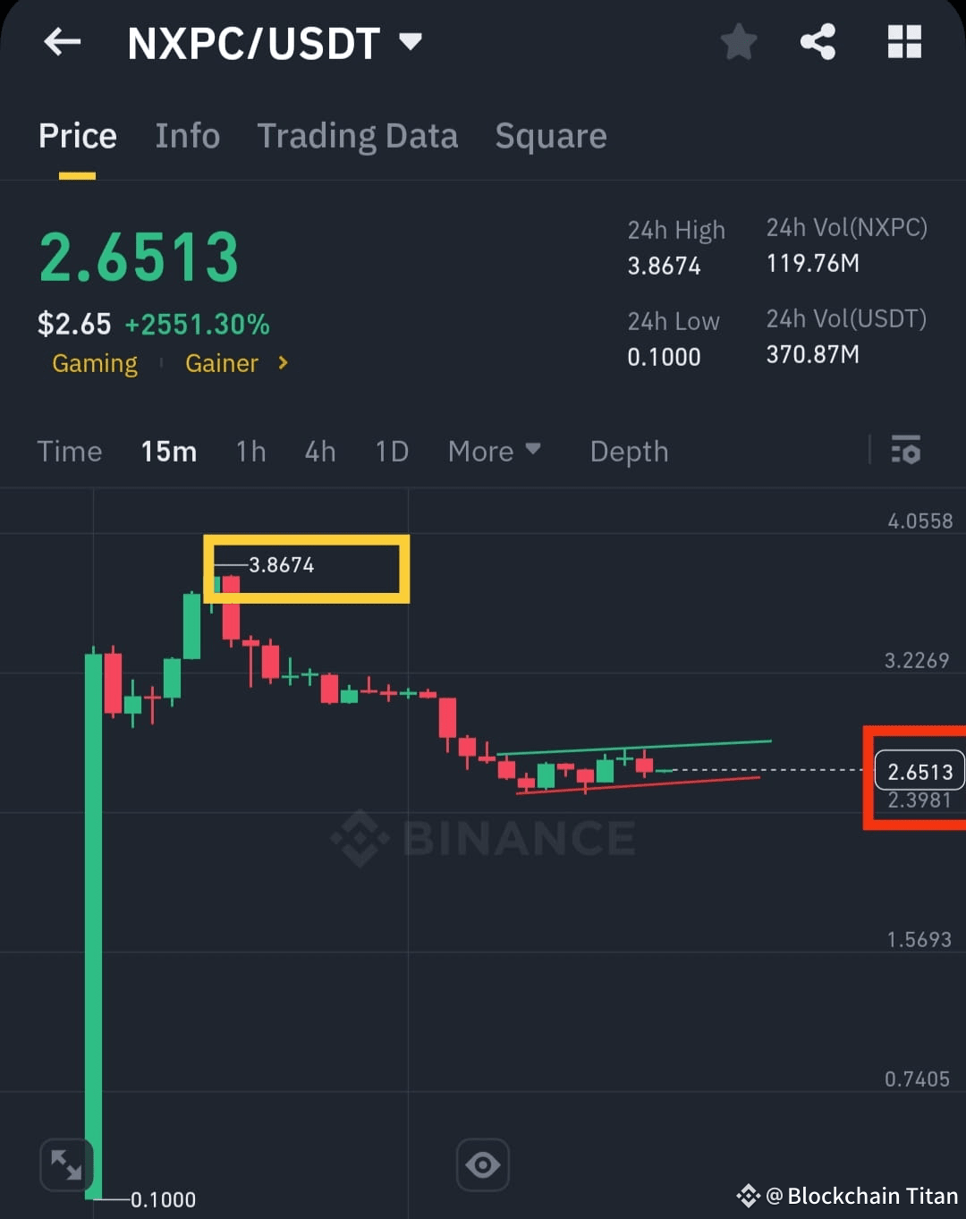 $NXPC FORMING BULLISH FLAG – BIG MOVE LOADING? $NXPC /USDT | Blockchain Titan on Binance Square