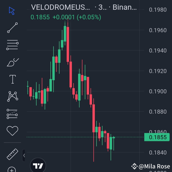 $VELODROME /USDT: Watch for Bounce at $0.1831 – Targeting | Mila Rose ...