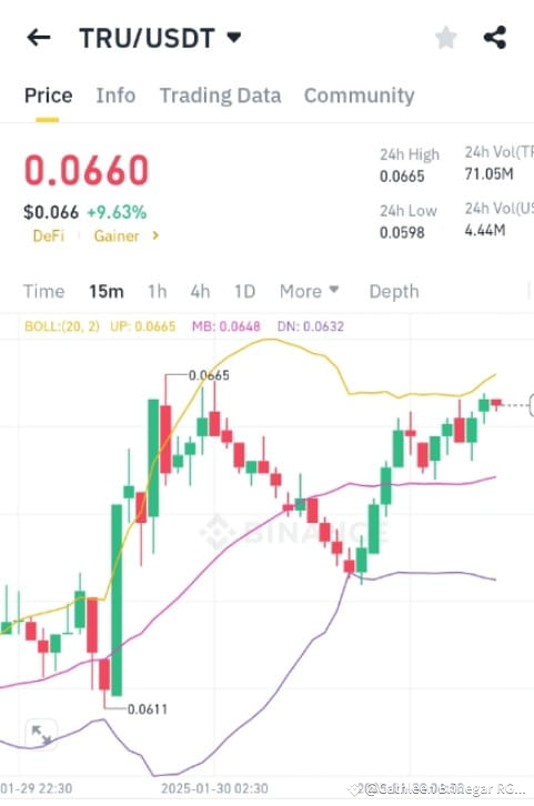#FedHODL Sure! Here's a draft for a technical analysis post | Cathleen Brinegar RGnC on Binance ...