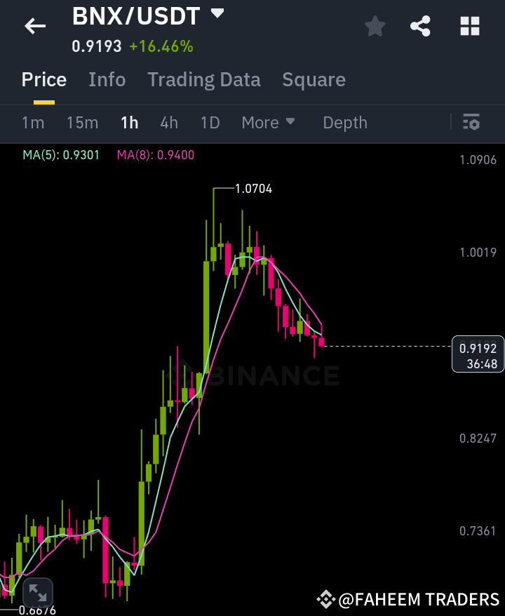 $BNX Analysis of BNX/USDT Chart & Trade Suggestion 🟥 🔥 | FAHEEM TRADERS on Binance Square