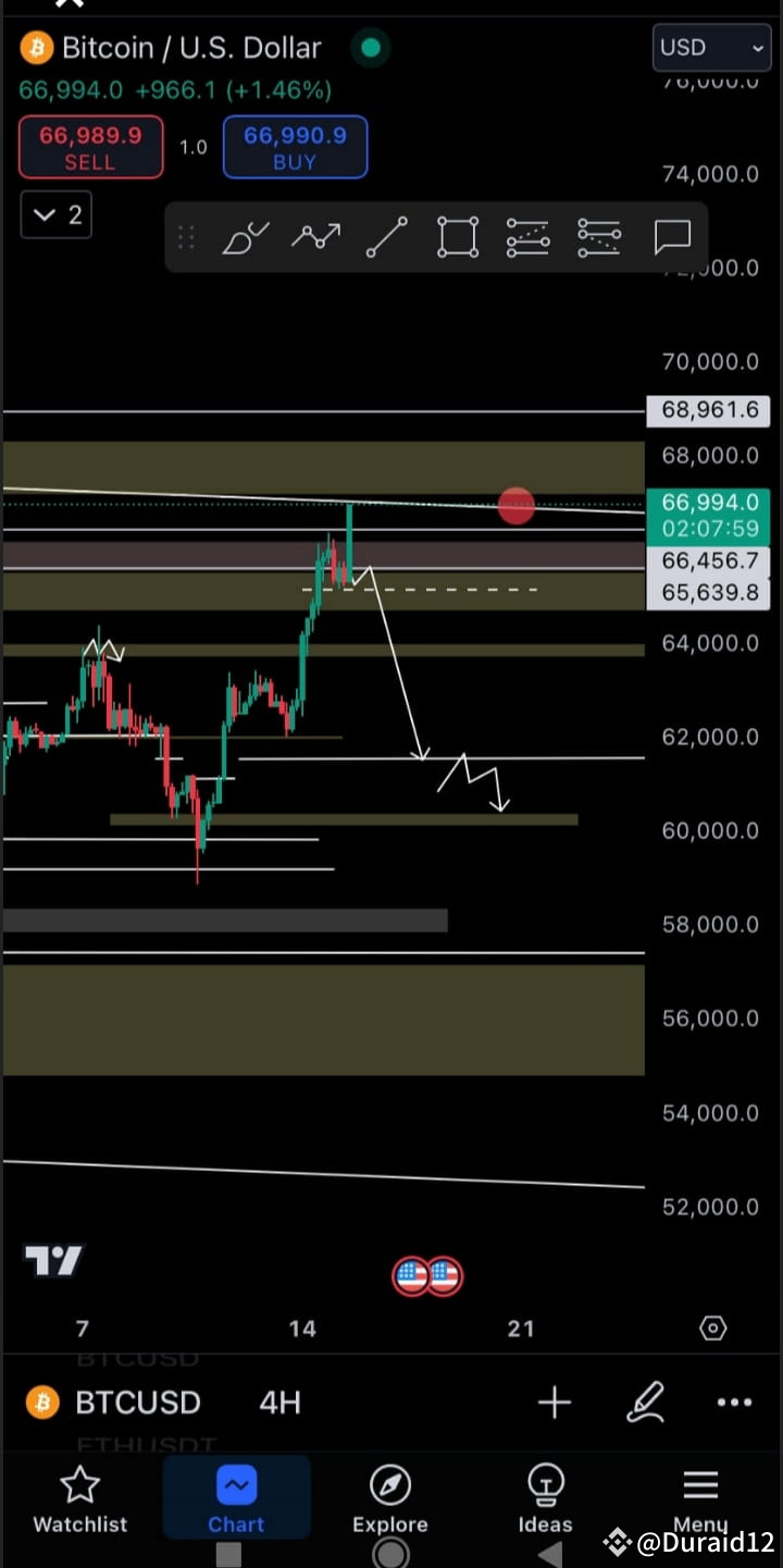 $BTC Update: Is $70K Possible Today? What are your | Crypto Daily ...