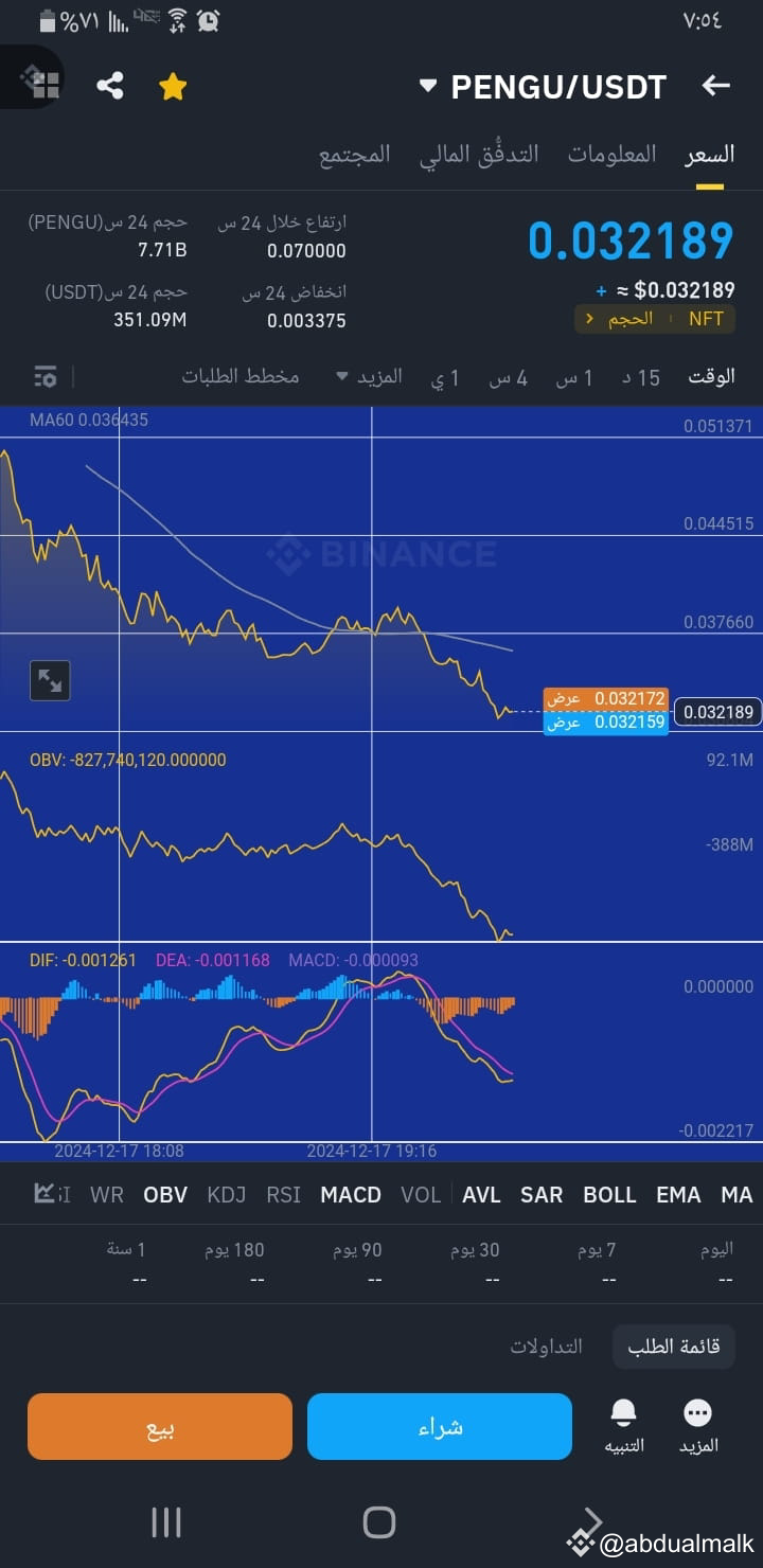 $PENGU This drop is not reasonable. Everyone who bought it | AB ARKAN ...