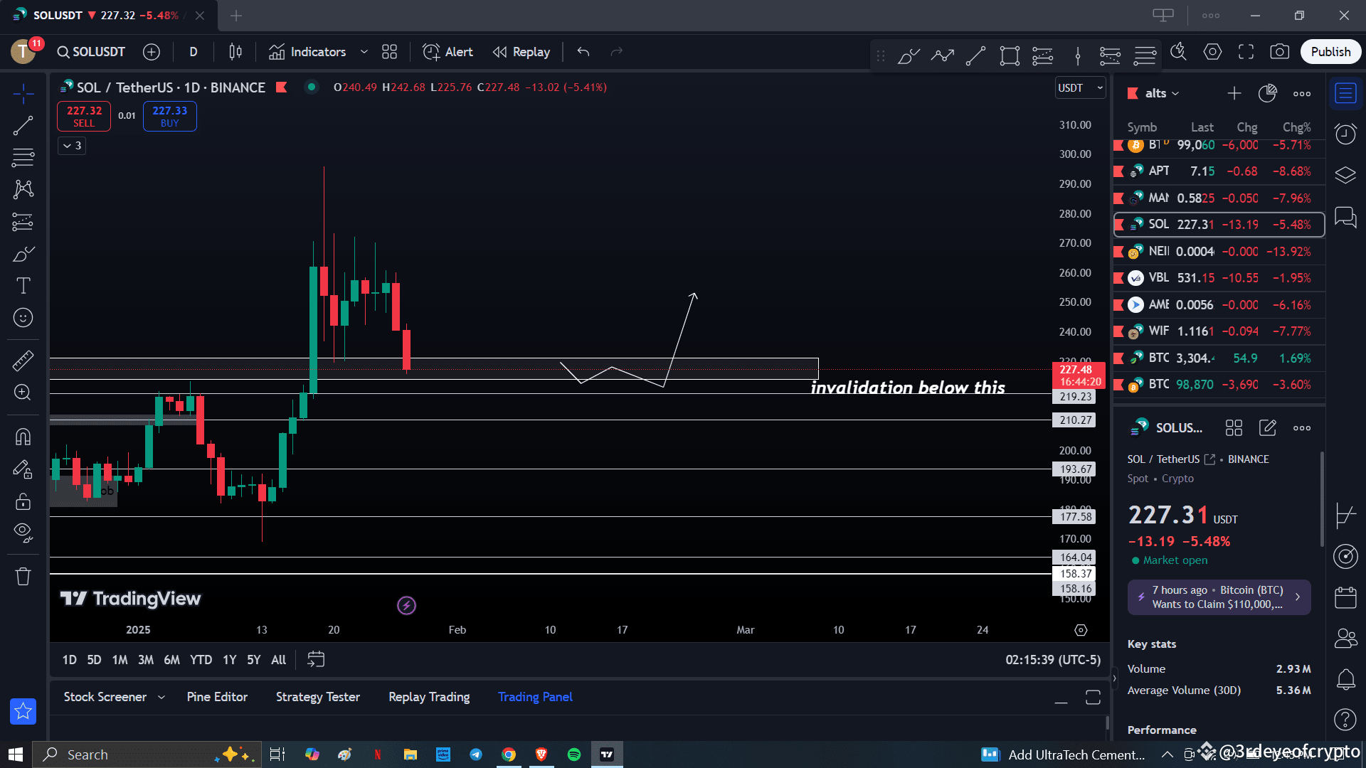 $SOL entry tapped praying it doesn’t hit our invalidation a | 3rdeyeofcrypto on Binance Square