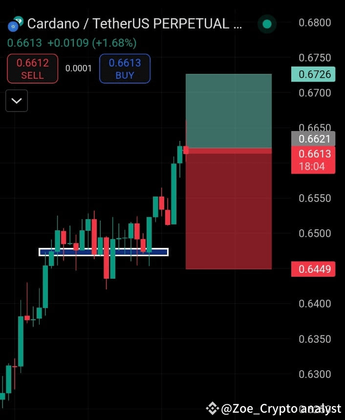 "$ADA /USDT Bull run alert 💯 🔥 BULLISH BREAKOUT EXPECTED: | Zoe_Crypto analyst on Binance Square