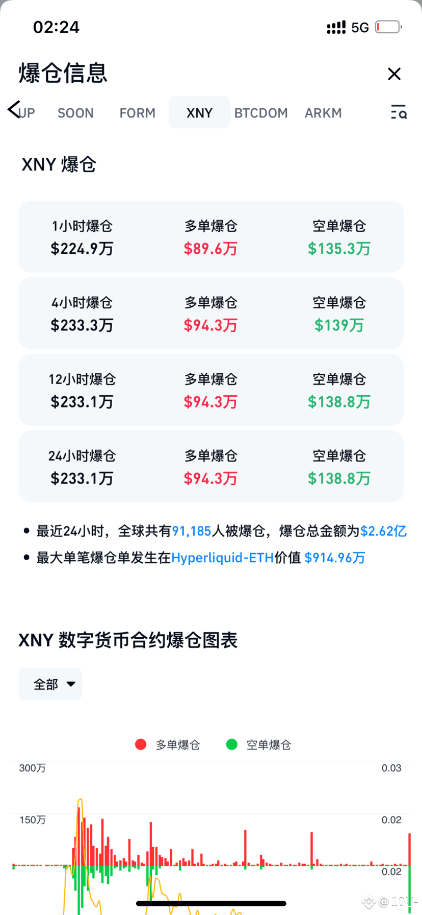 $XNY is too exaggerated, both long and short positions have | 霸气有点外漏 on ...