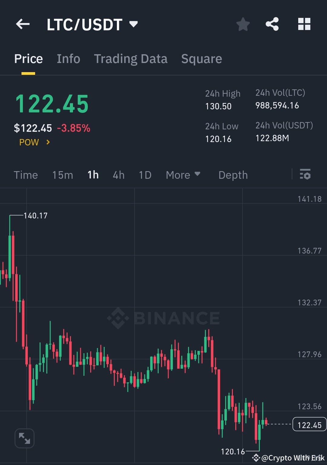 $LTC /USDT Trading Signal – Holding Key Support! Litecoin ( | Crypto ...