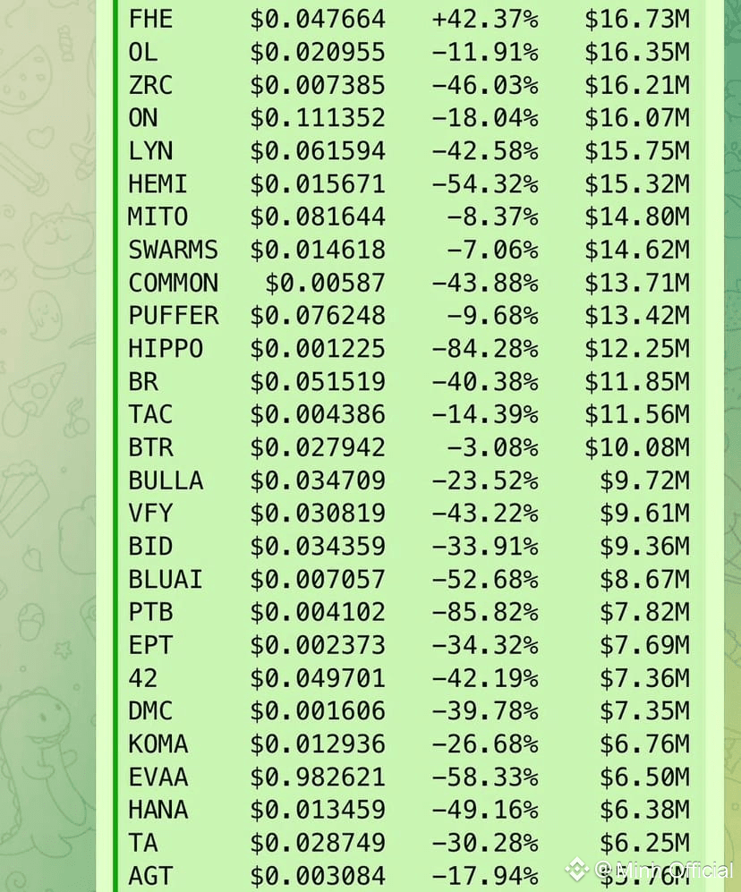Reviewing recent alpha token listings reveals a common | Minh Official ...