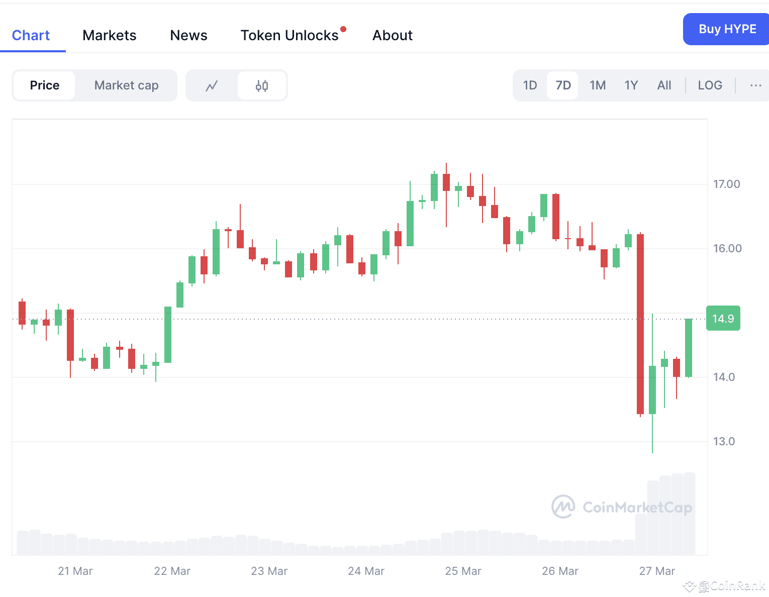 ⚠️ JELLY vs Hyperliquid – Meme Coin Mayhem Hits DeFi The | CoinRank on ...