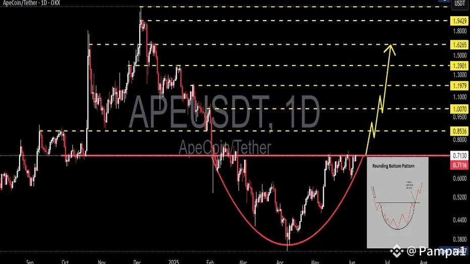 🚀 ApeCoin (APE/USDT) 1D Analysis: Is a Bullish Breakout on the Horizon? 📈🐵 | Pampa1 on Binance ...