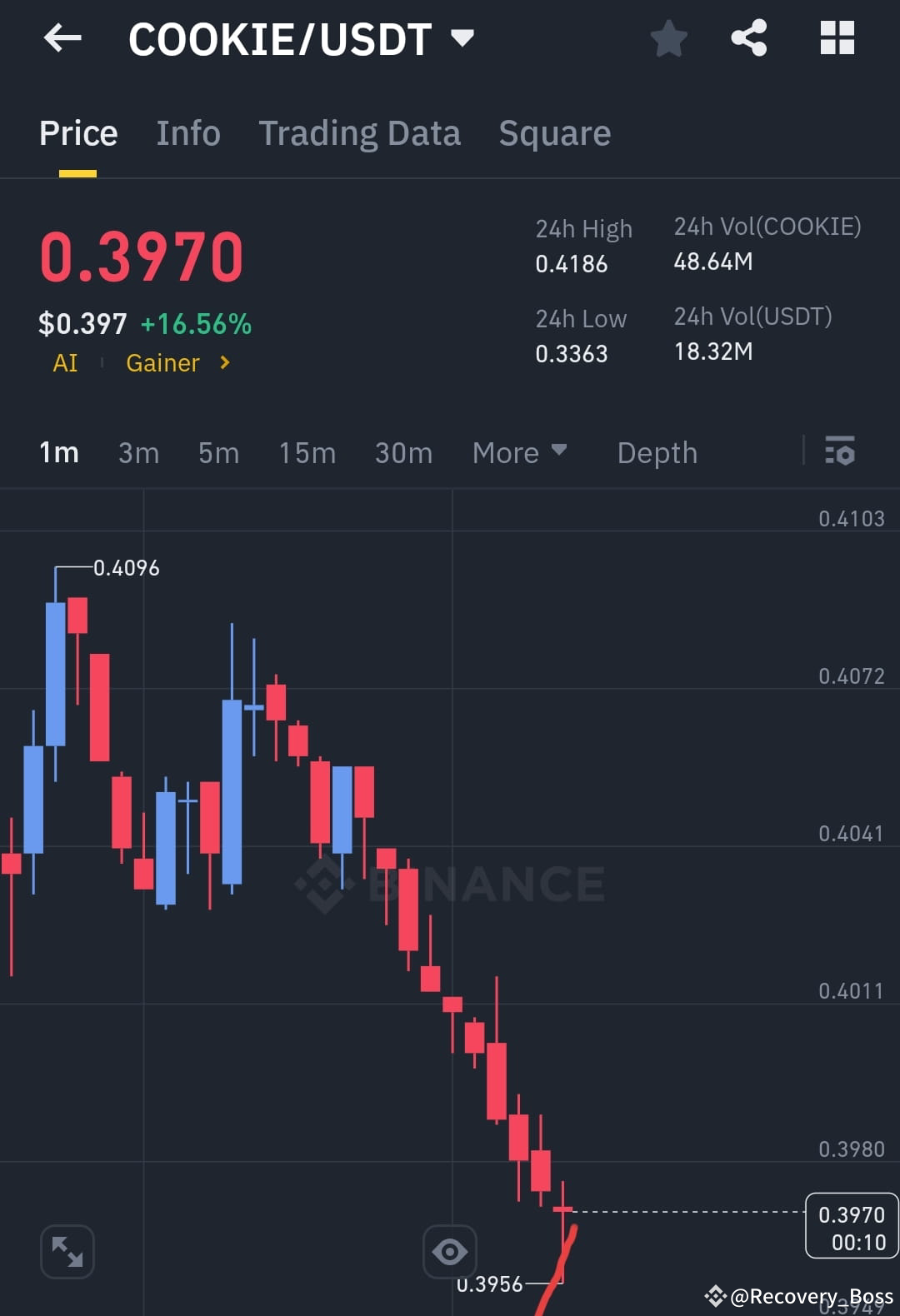 $COOKIE long recovery signal dont miss next 😎 take prof | Recovery_Boss ...