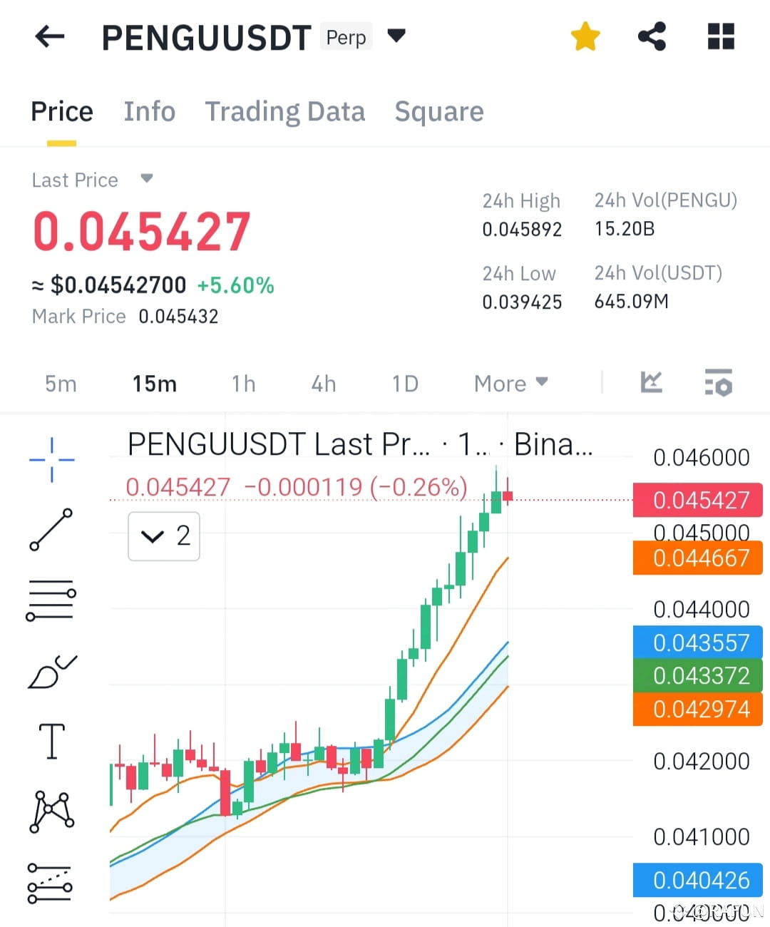$PENGU USDT, All Take Profit Target Achieved 🎉 261.55% Pro | Users07 on Binance Square